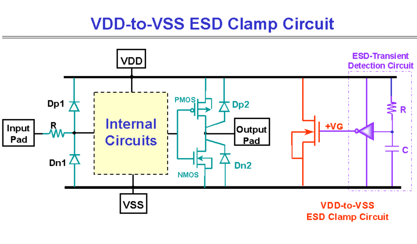 Understanding Power Supply Symbols in Electronics: VCC, VDD, VEE, and ...