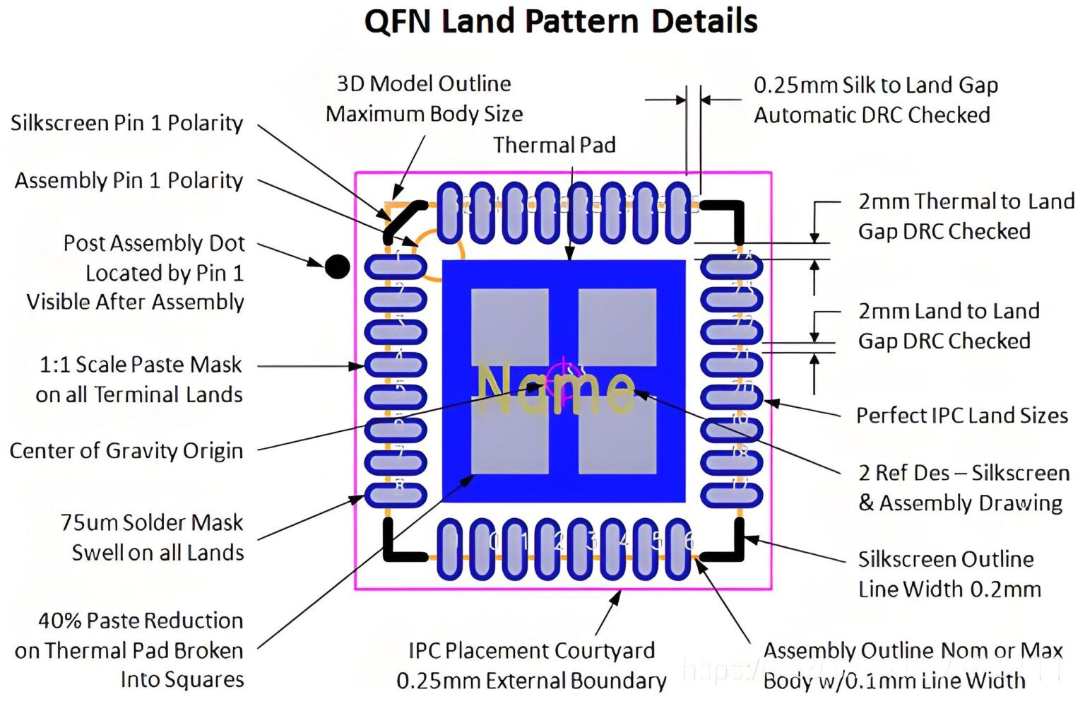 A Comprehensive Guide to QFN Packaging: Q&A Overview - PCB Assembly ...